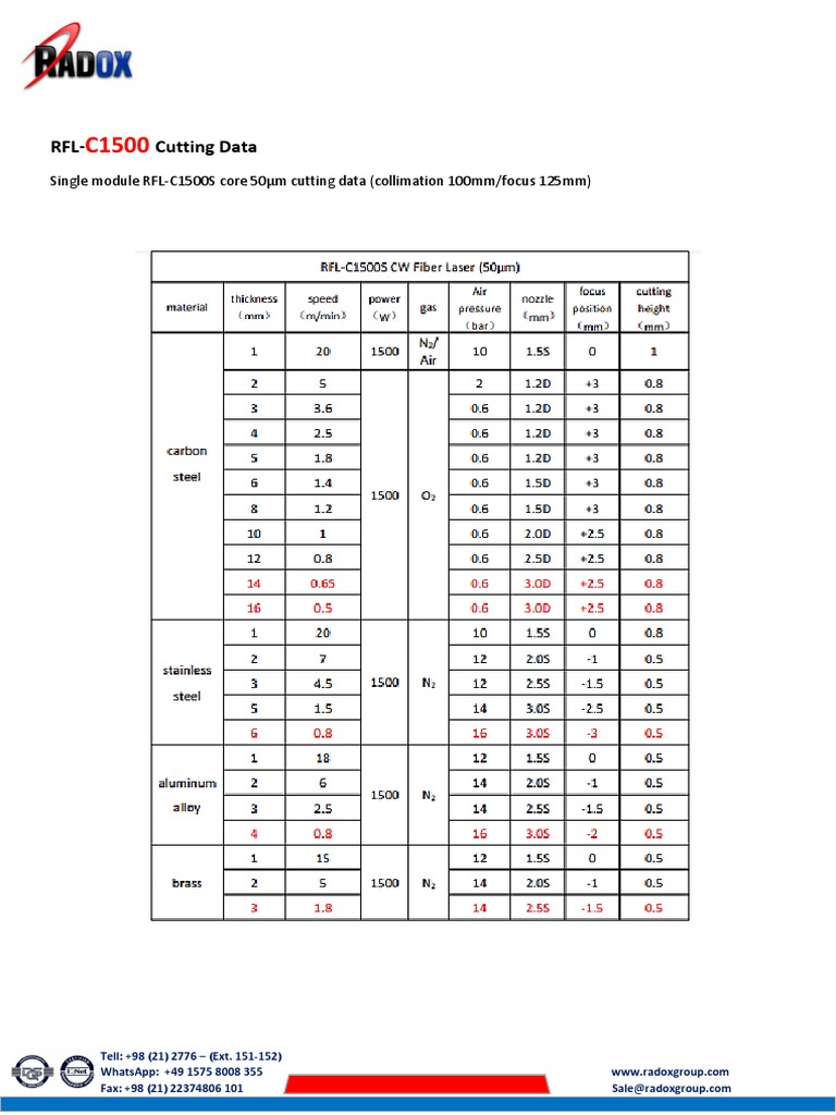 Rfl-Cutting Data: Single module RFL-C1500S core 50μm cutting data ...