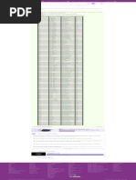 Oxide to Element Conversion Factors | PDF