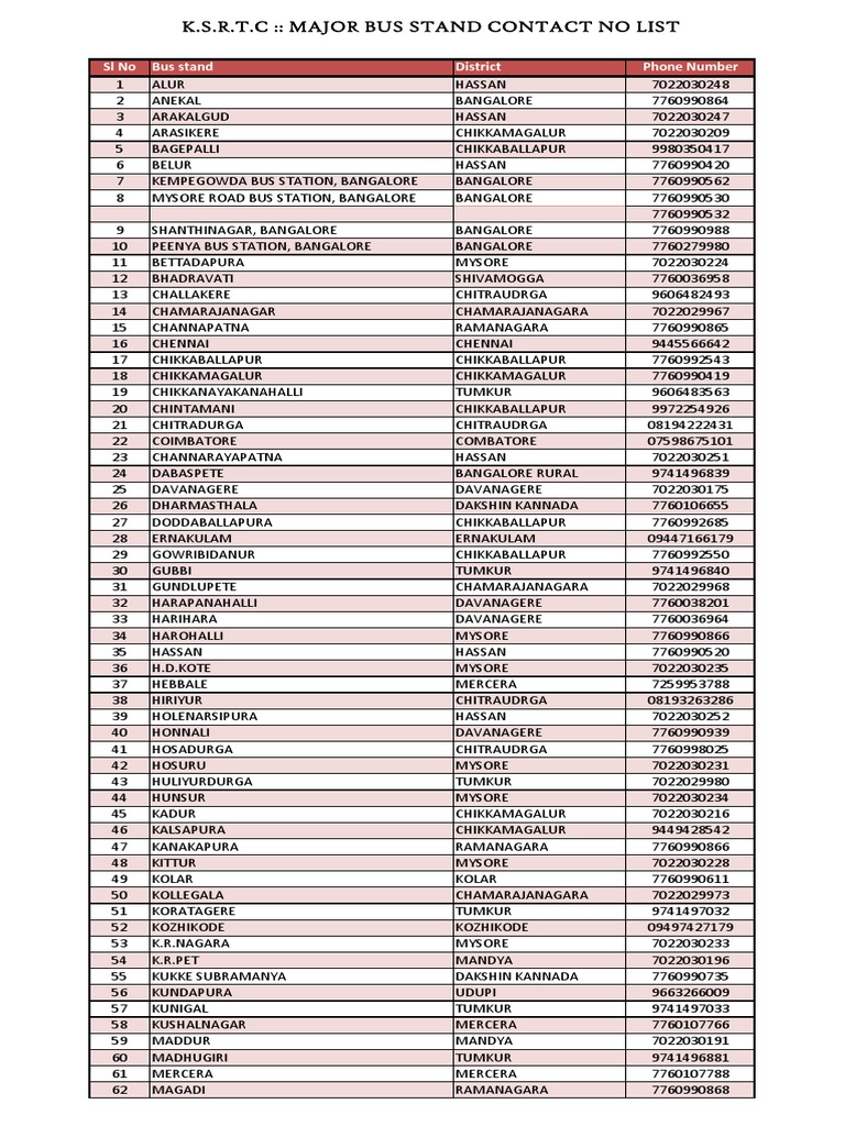 Major Bus Stand Contacts | PDF