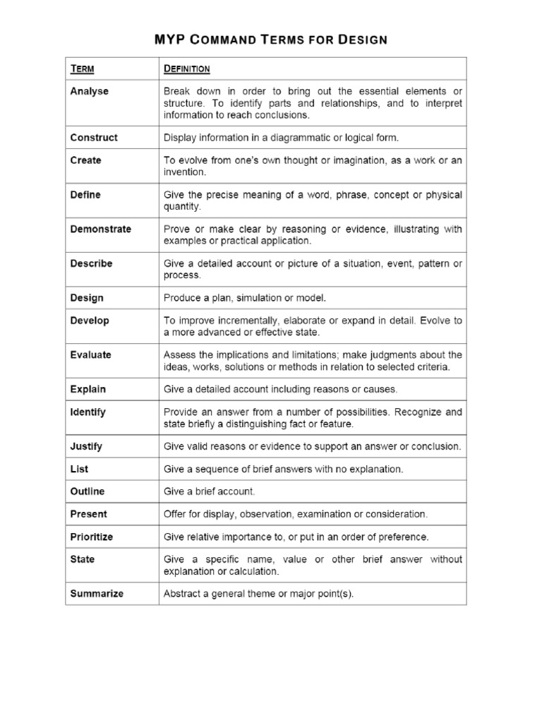 Myp Command Terms | PDF