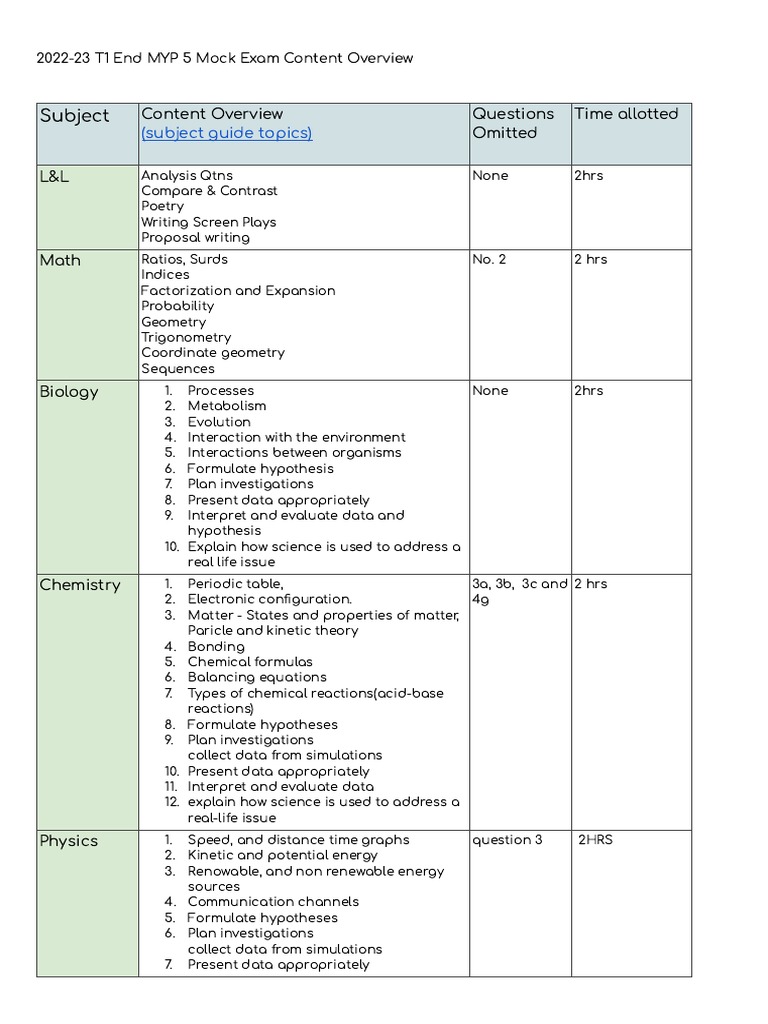 2022-23 T1 End MYP 5 Mock Exam Content Overview STUDENT PDF | PDF