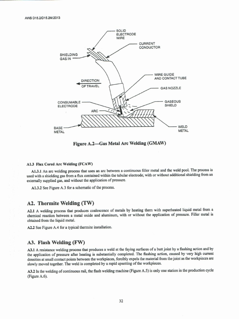 AWS D15.2 E18102017 | PDF