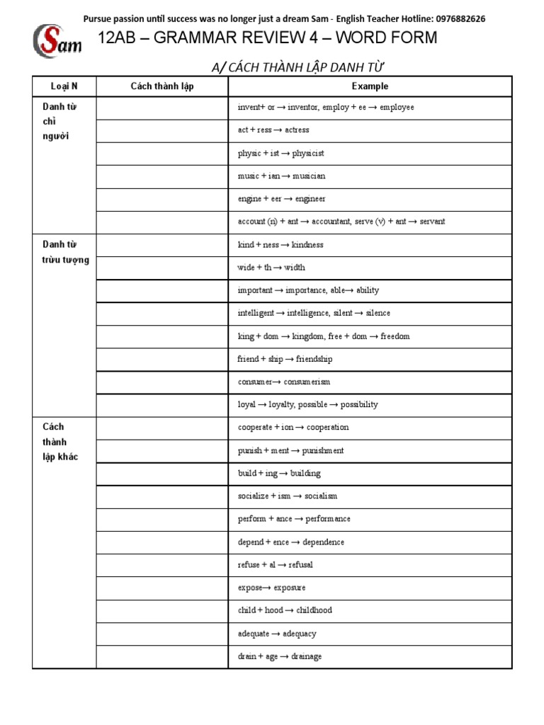 12AB - Grammar Review 4 - Word form | PDF