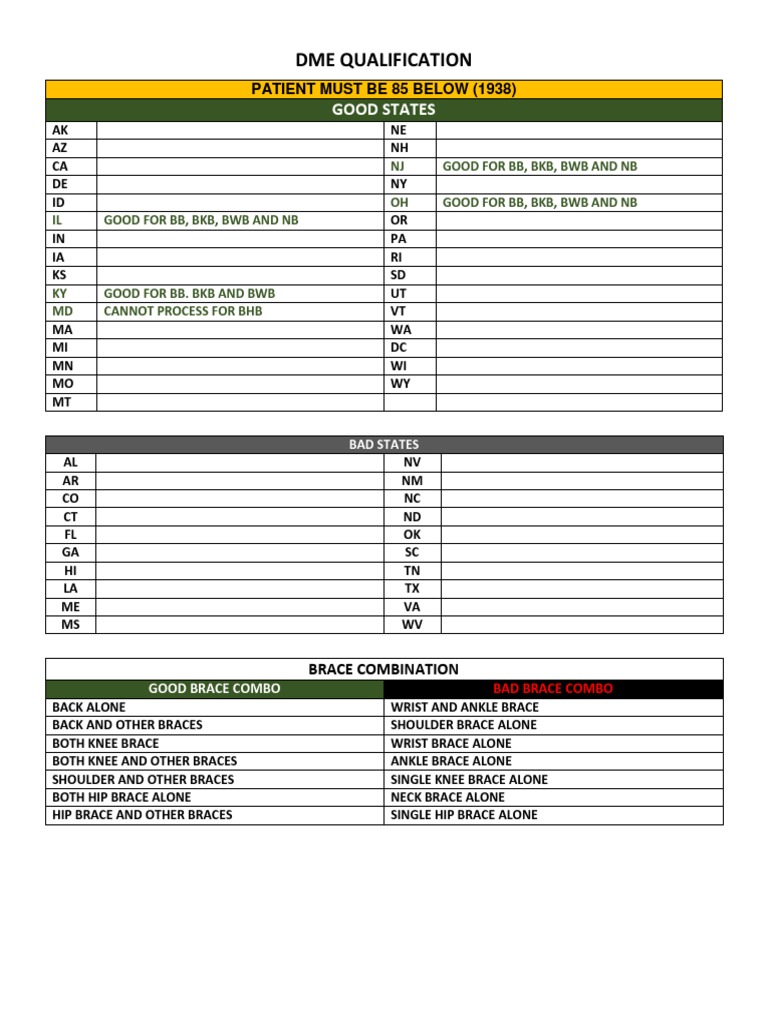 Dme Qualification 02072023 | PDF | Service Industries | Health Sciences