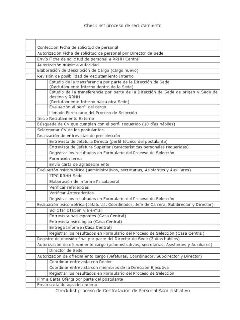 Check List Proceso de Reclutamiento y Selección | Descargar gratis PDF | Reclutamiento