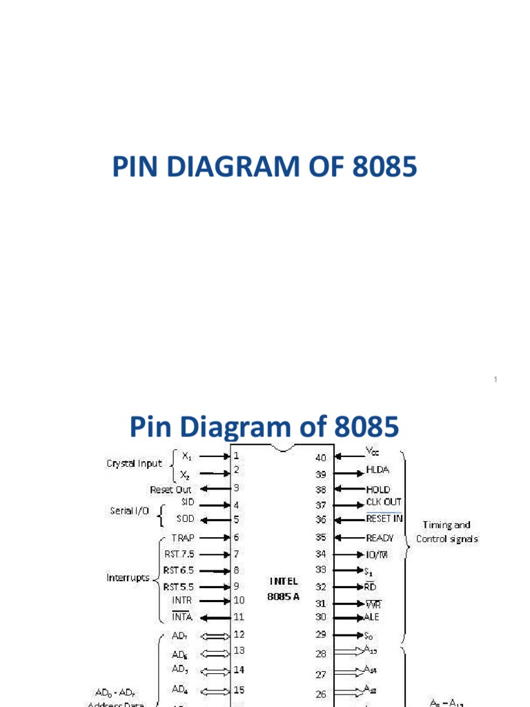 8085 - Signal Description PDF | PDF | Input/Output | Computer Architecture