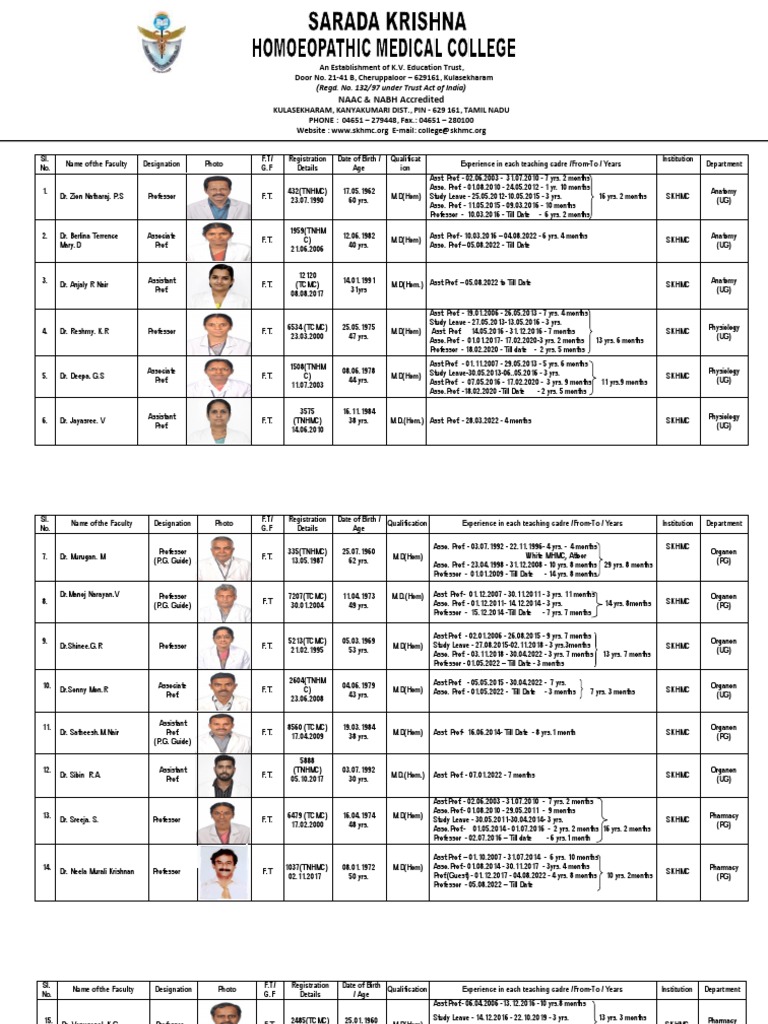 Teaching Faculty PDF | PDF | Doctor Of Medicine | Medical Education