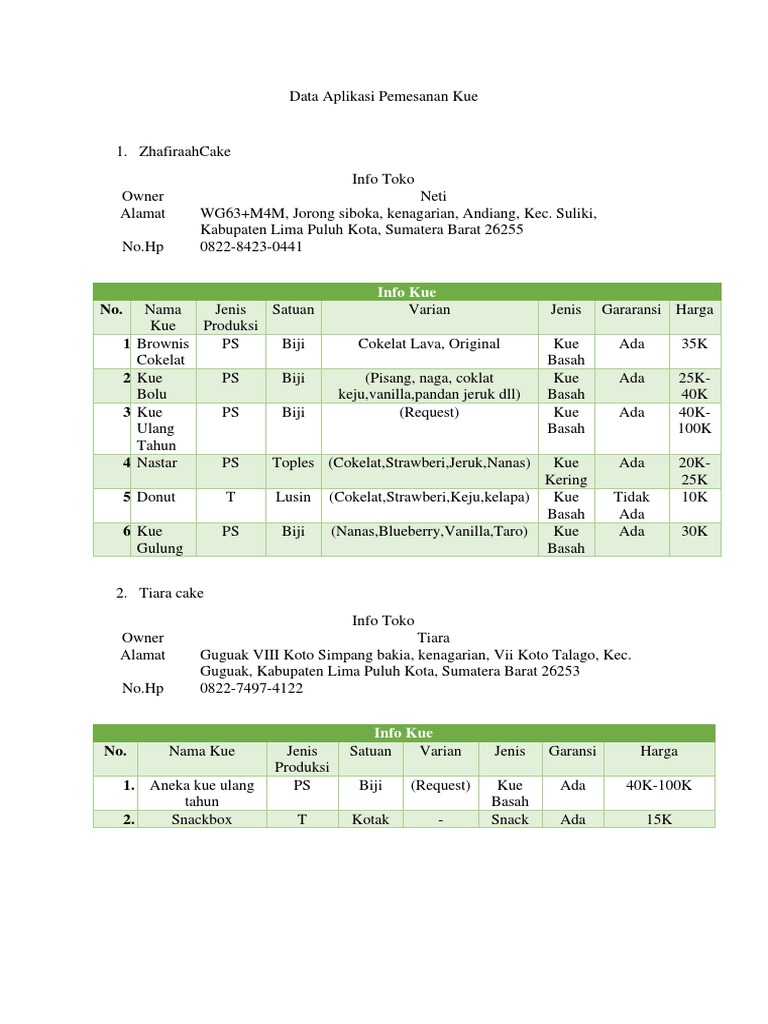 Data Aplikasi Pemesanan Kue | PDF