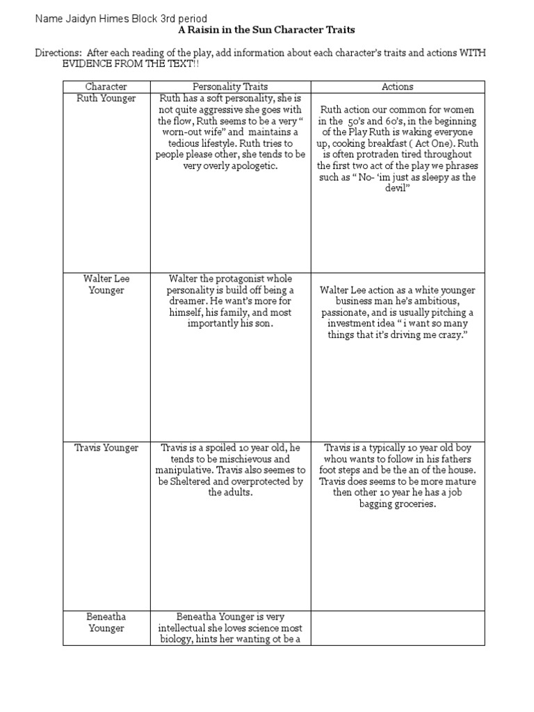 A Raisin in The Sun - Character Traits | PDF