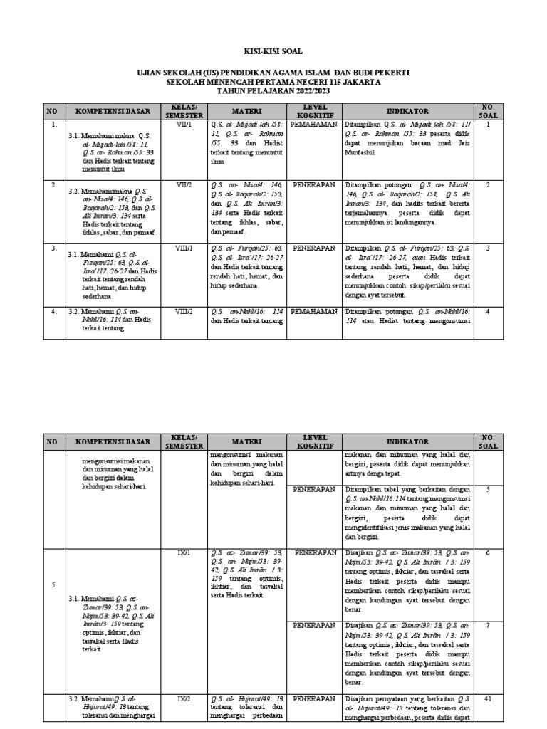 Kisi-Kisi Us Pai SMP Tahun 2023 | PDF