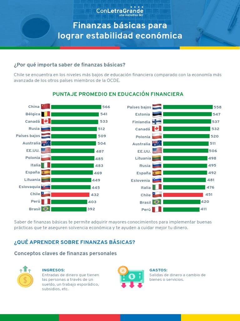 Infografia Finanzas Basicas | PDF | Presupuesto | Pensión