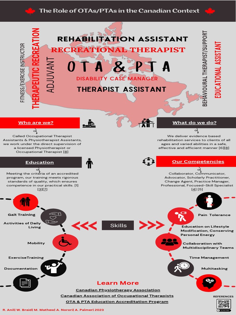 Ota and Pta Role Infograghic - Final Draft 2023 | PDF