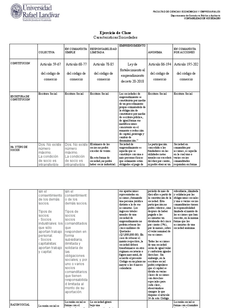 Cuadro Comparativo de Las Sociedades | PDF | Compartir (Finanzas) | Economía Financiera