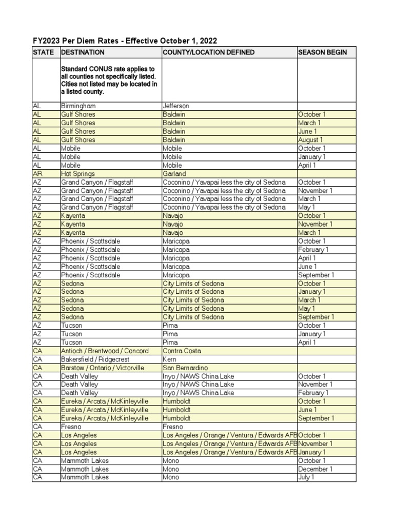 2023 Per Diem Rates | PDF | Arizona | California