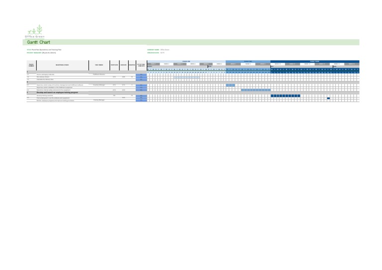 Activity Template - Gantt Chart - Gantt Chart PDF | PDF | Software ...