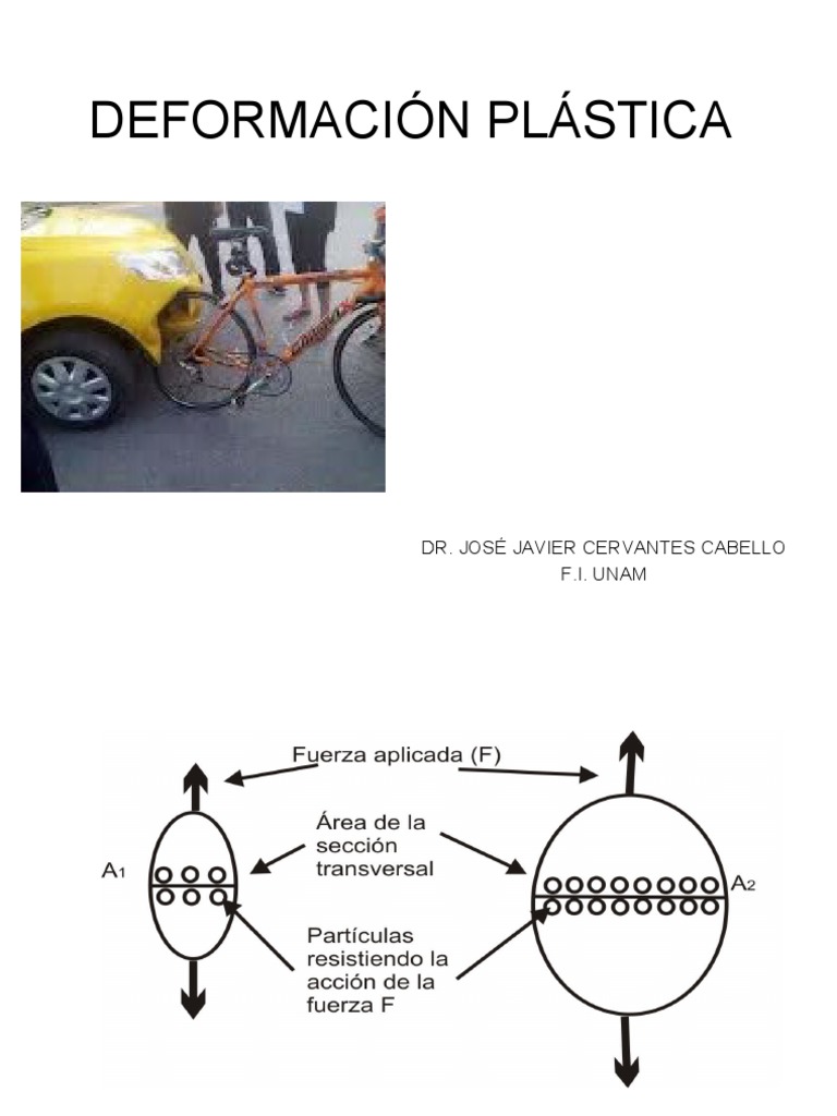 Deformación Plastica | PDF | Deformación (ingeniería) | Dislocación