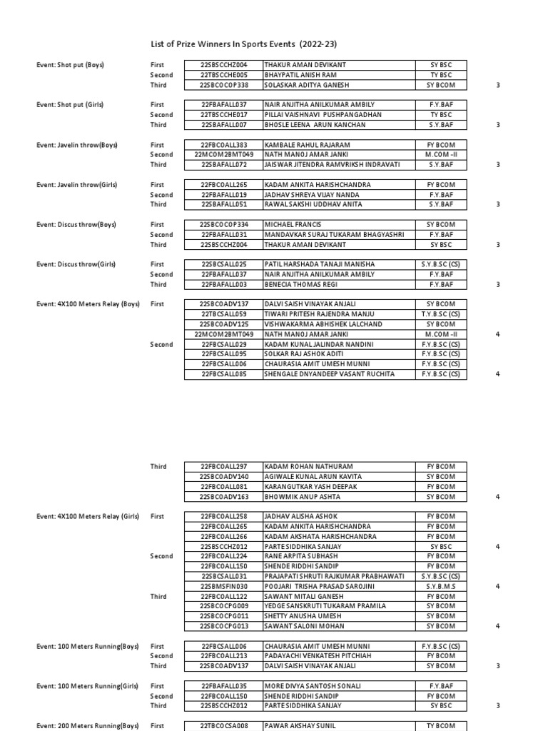 List of Sports Prize Winners 22-23 | PDF