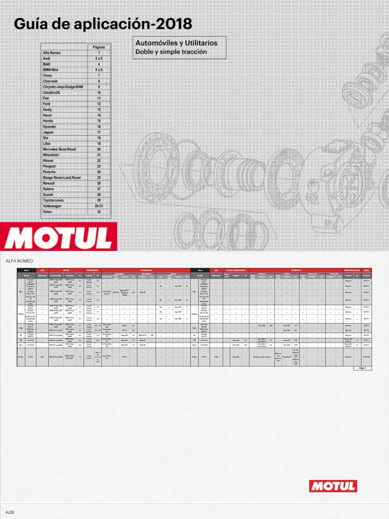 MOTUL Catalogo | PDF | Industria del vehículo | Ingeniería de Transporte