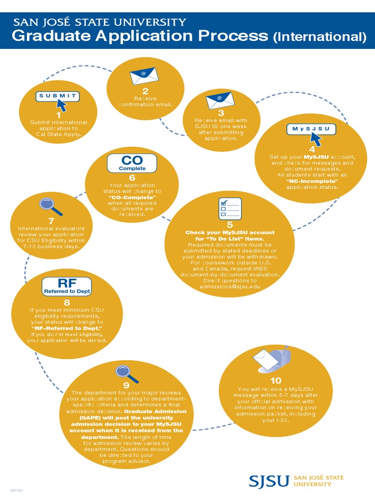 GAPE - Flowchart - International 03182021 | PDF