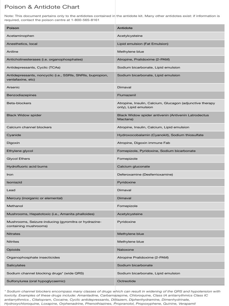 Poison & Antidote Chart IWK Regional Poison Cen PDF | PDF ...