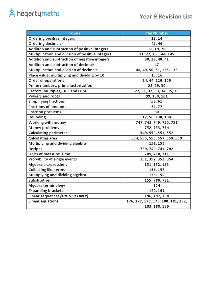Year 9 Revision List | PDF | Multiplication | Division (Mathematics)
