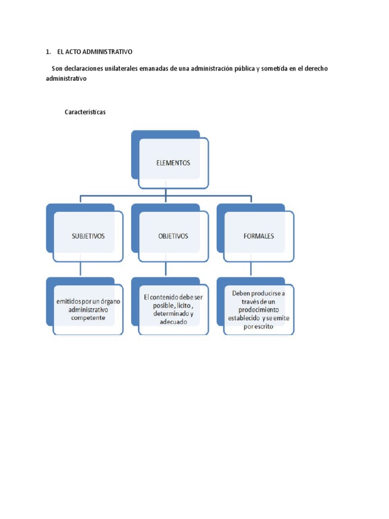 Acto Administrativo Esquema | PDF