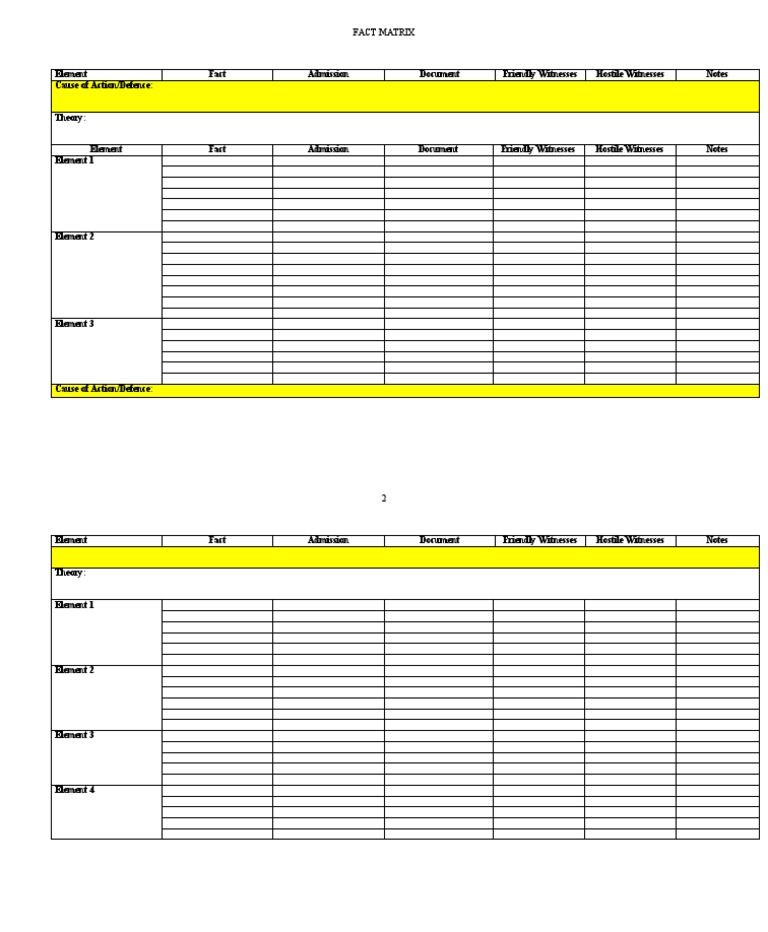 Fact Matrix | PDF