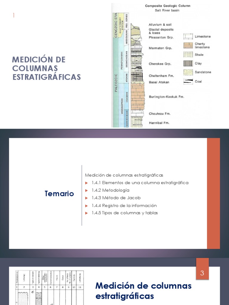Tema 6. Medición de Columnas Estratigráficas PDF | PDF | Estrato | Formación geológica