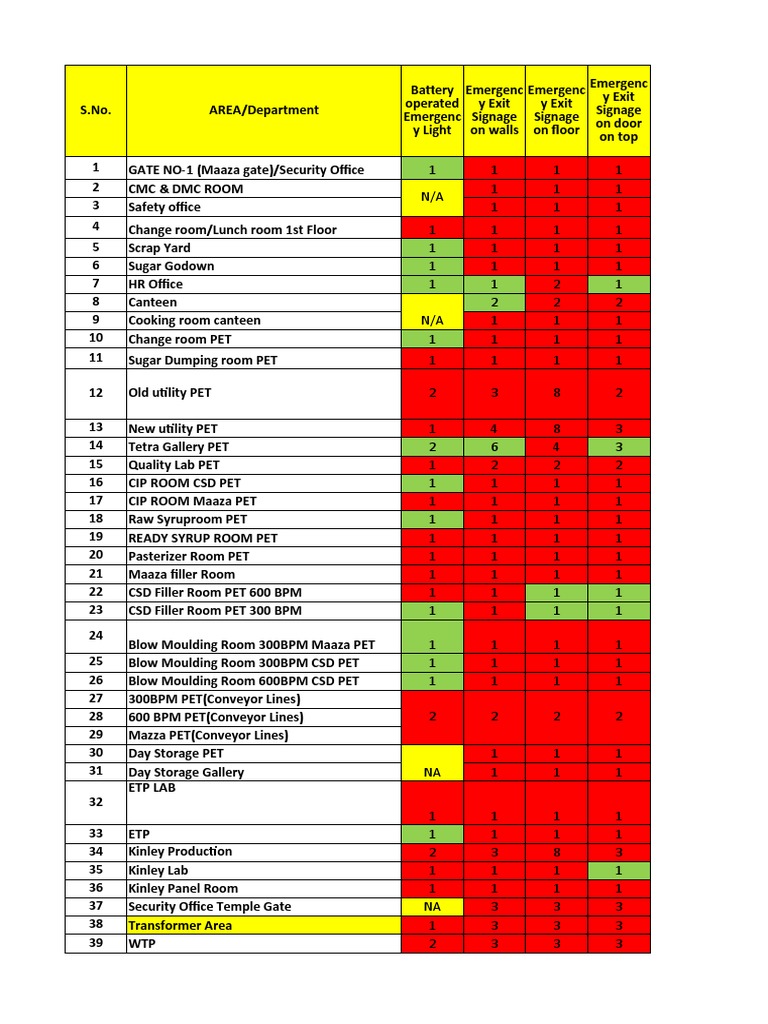 Area Wise Qse Assessment | PDF | Building Engineering | Buildings And Structures