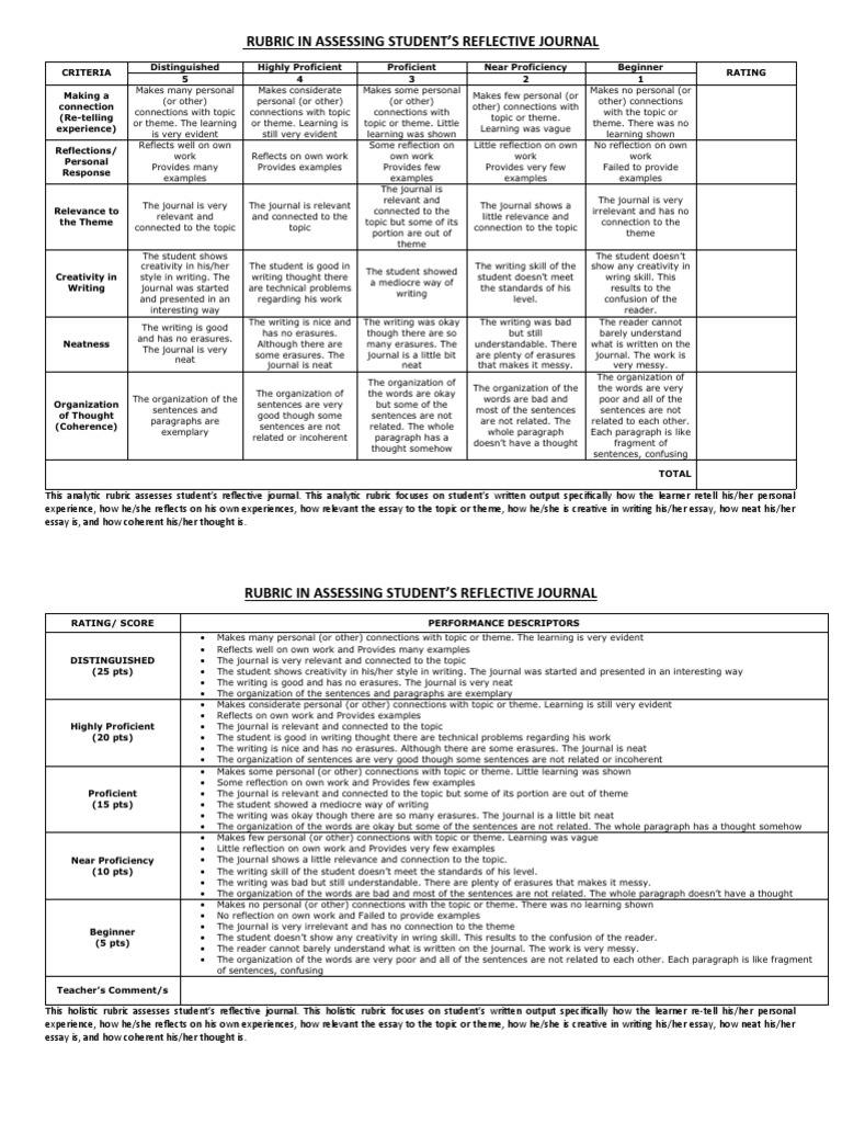 Rubric Samples (Analytic and Holistic) | PDF | Rubric (Academic) | Essays