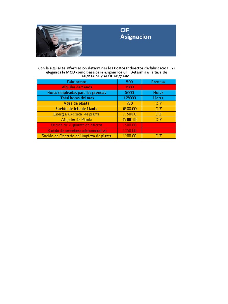 Ejercicios Desarrollado en Clase CIF | PDF