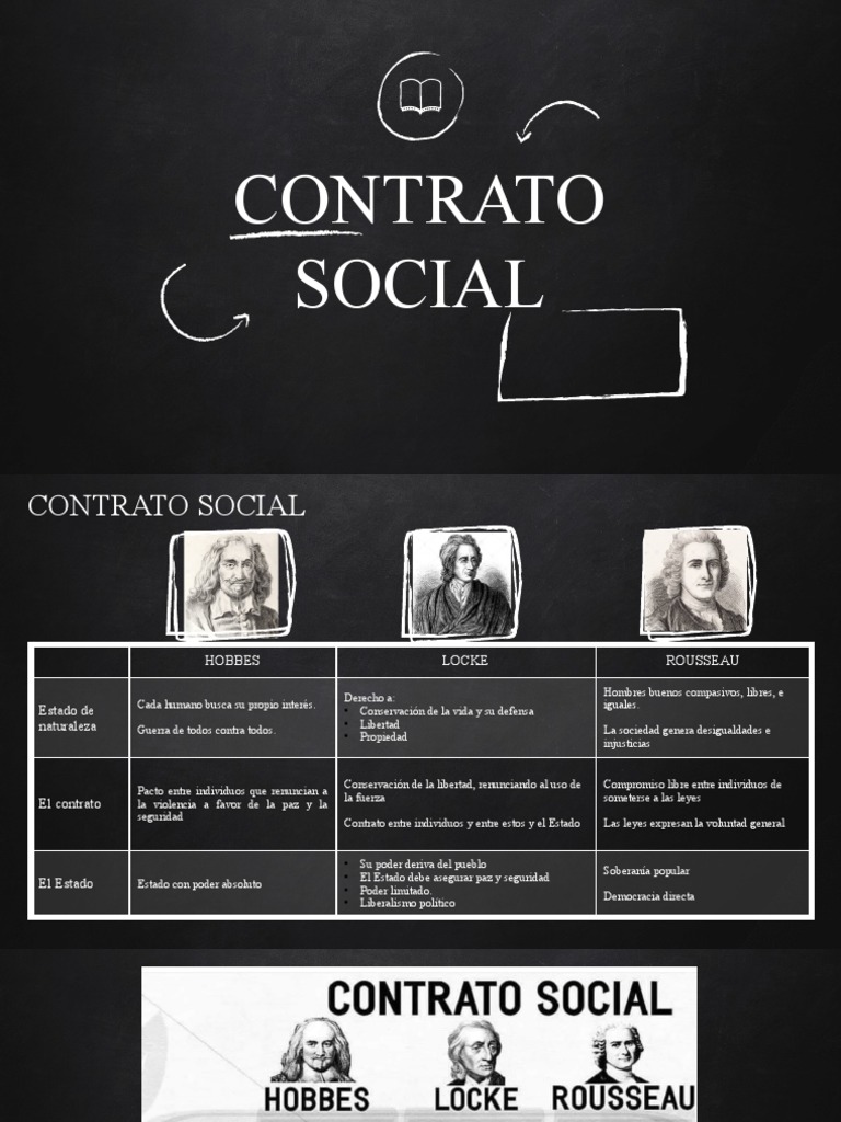 Resumen del Contrato Social según Hobbes, Locke y Rousseau | PDF
