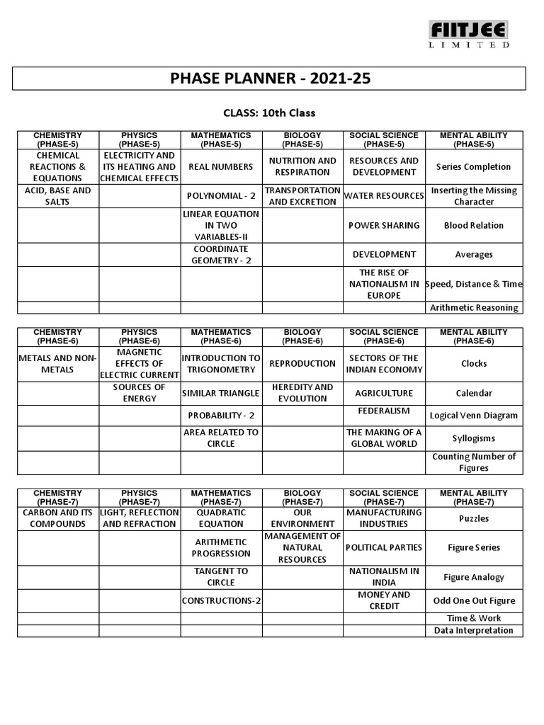 Phase Planner - Class - 10th - CFY - 2021-25 | PDF | Chemistry ...