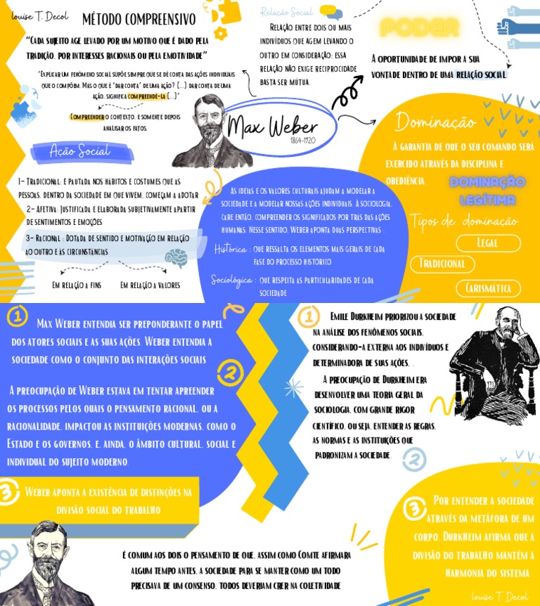 Mapa Mental - Max Weber | PDF