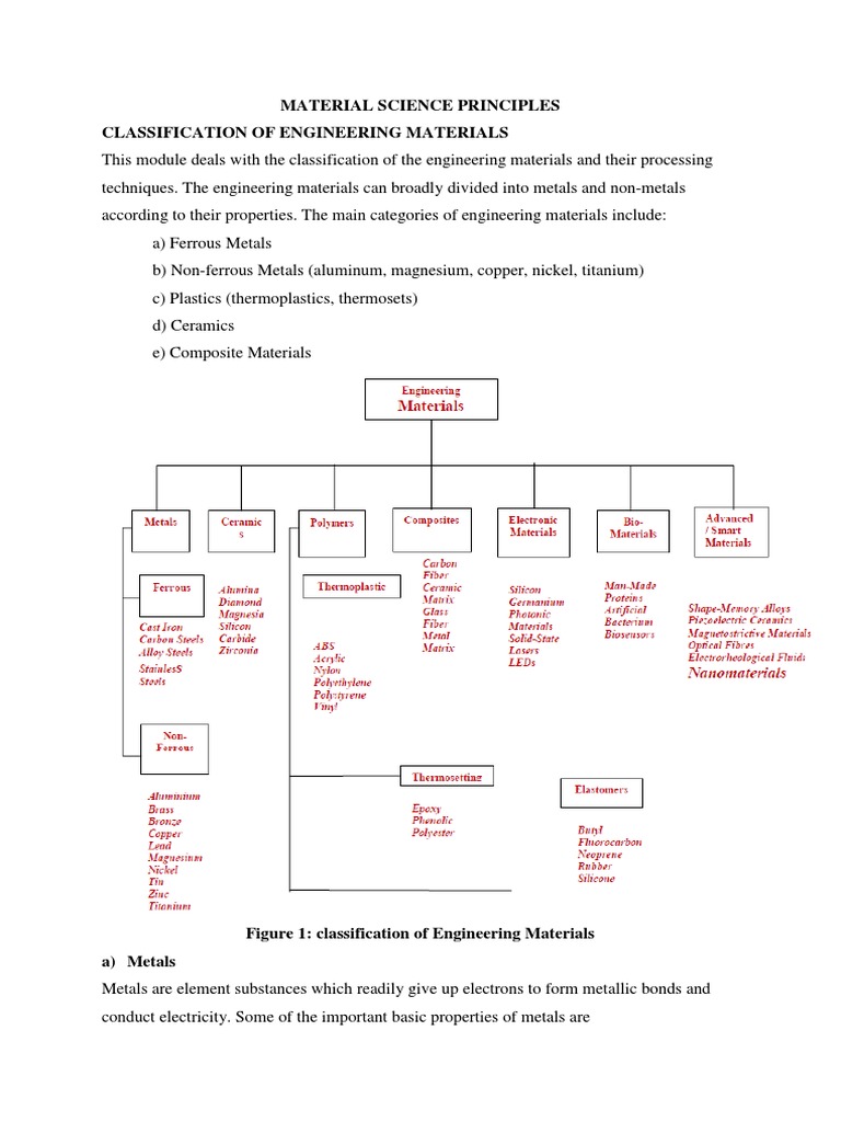 Lesson 1 - Types of Engineering Materials | PDF | Metals | Ceramics