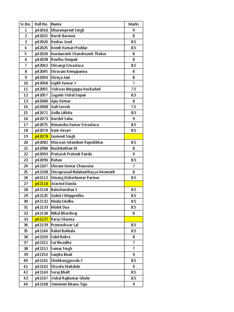 Student Marks List and Rankings | PDF