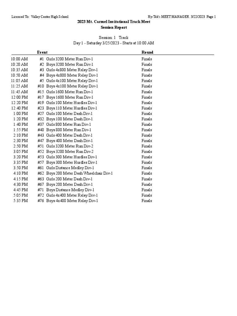 Mt. Carmel Track Meet Schedule 2023 | PDF | Track And Field ...