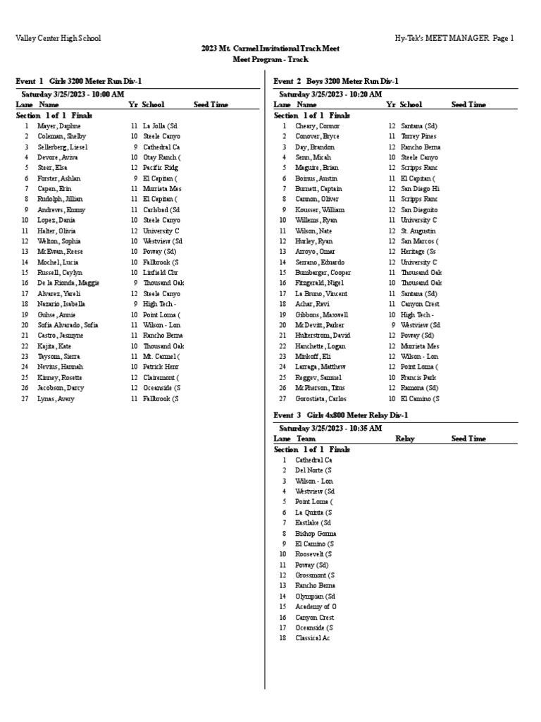 2023 Mt. Carmel Track Meet Program | PDF