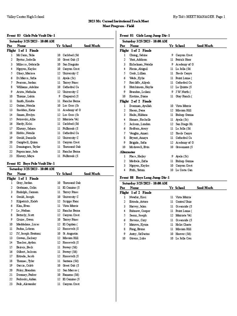 Laura Martinez Long Jump Results | PDF