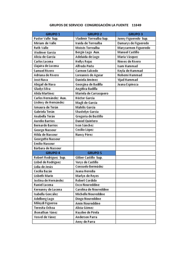 Grupos de Servicios Congregación La Fuente | PDF
