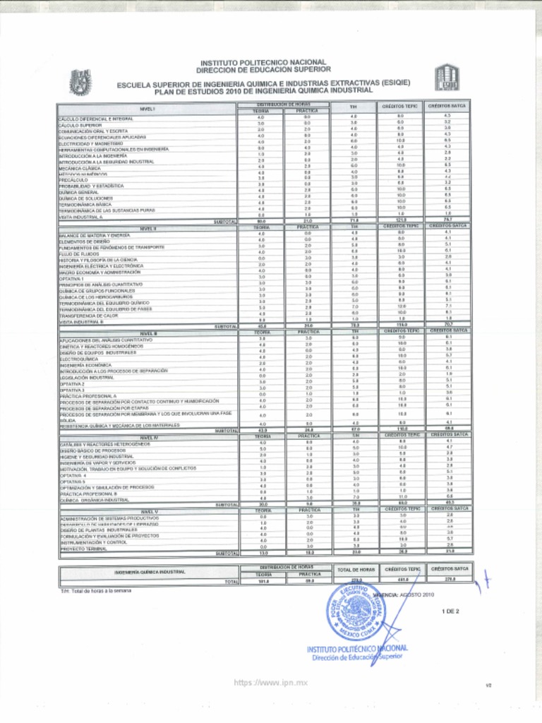 Mapa Curricular Iqi Esiqie PDF | PDF