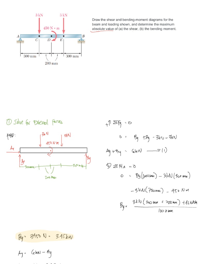 Shear and Moment Diagram Part 02 | PDF