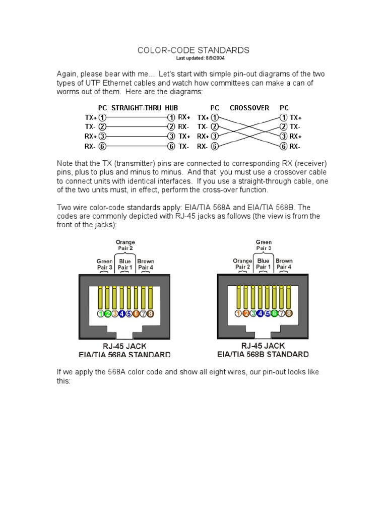 Colour Code | PDF | Osi Model | Computer Network
