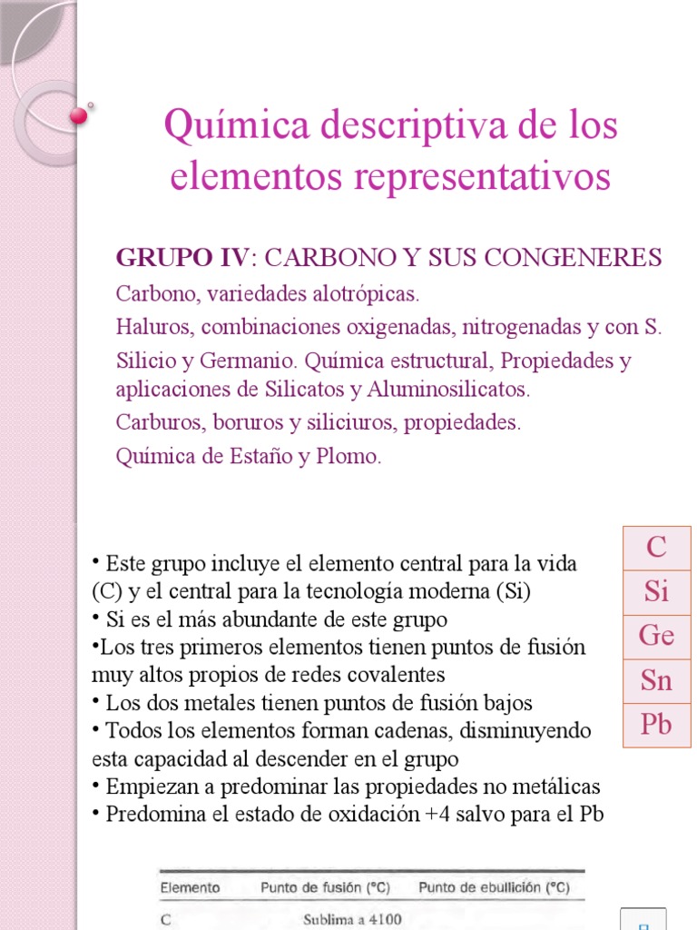 Química Descriptiva de Los Elementos Representativos: Grupo Iv: Carbono ...