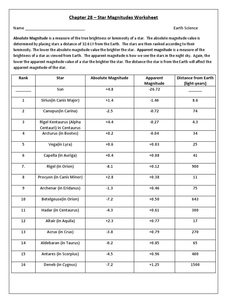 Chapter 28Star_Magnitude_Worksheet | PDF | Apparent Magnitude | Stars