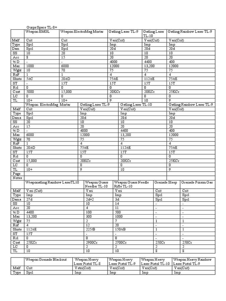 GURPS - Space TL Weapon | PDF | Flight | Military