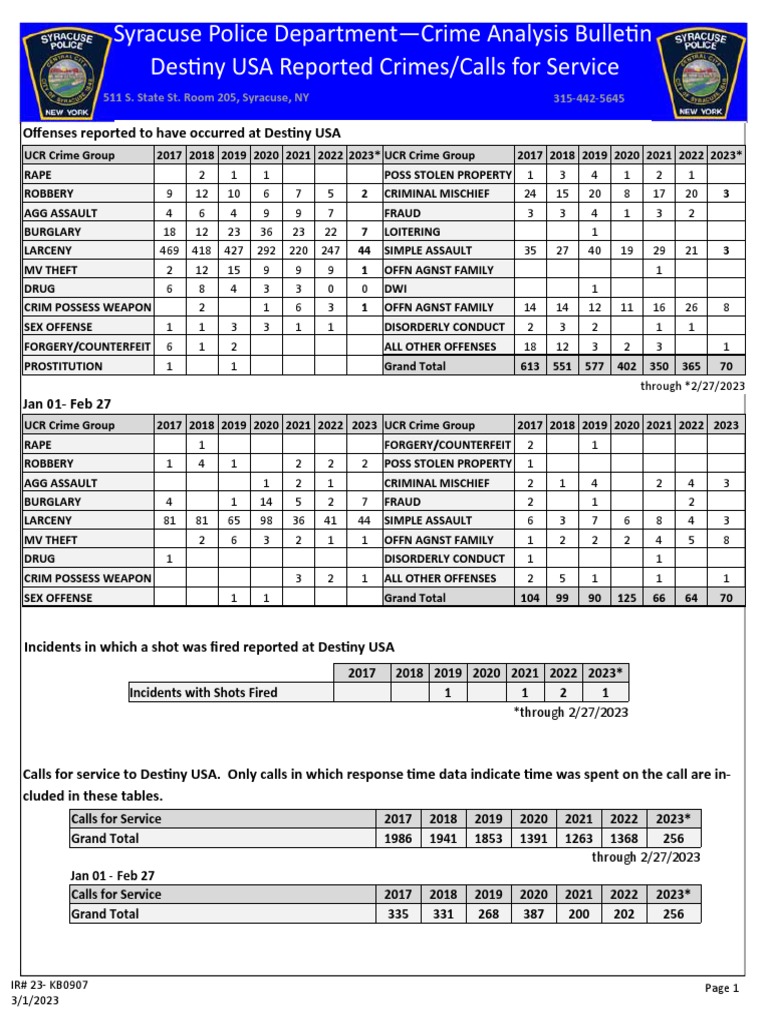 Destiny Offenses Calls - SPD | PDF | Uniform Crime Reports | Crime & Violence