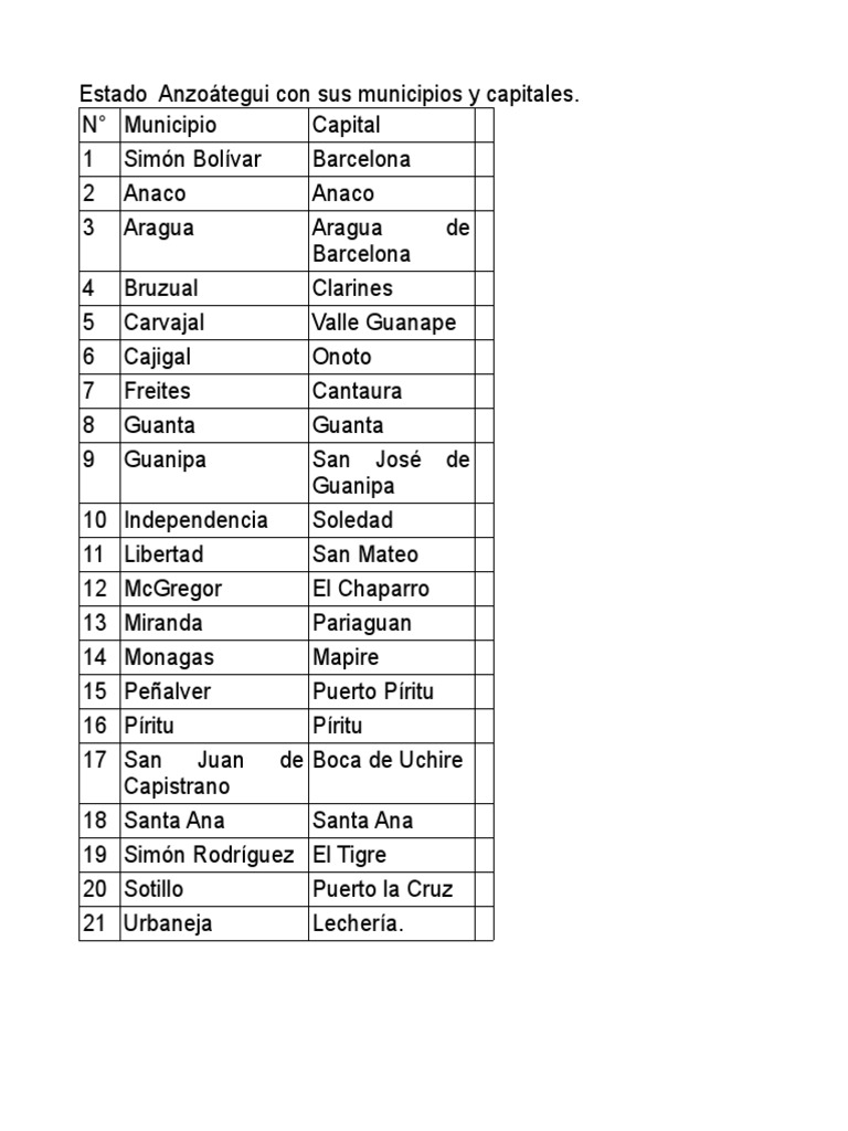 Mapa De Los Estados Y Capitales Numerados El Territorio Del Estado De
