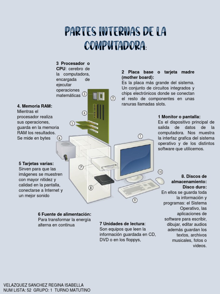 Infografia Informatica | PDF | Informática | Tecnologías de la información