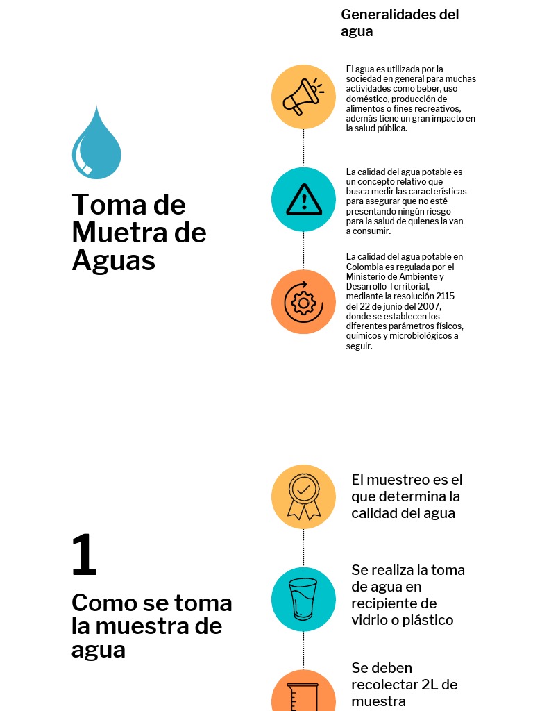 Diagrama de Toma de Muestras de Agua | PDF | Agua